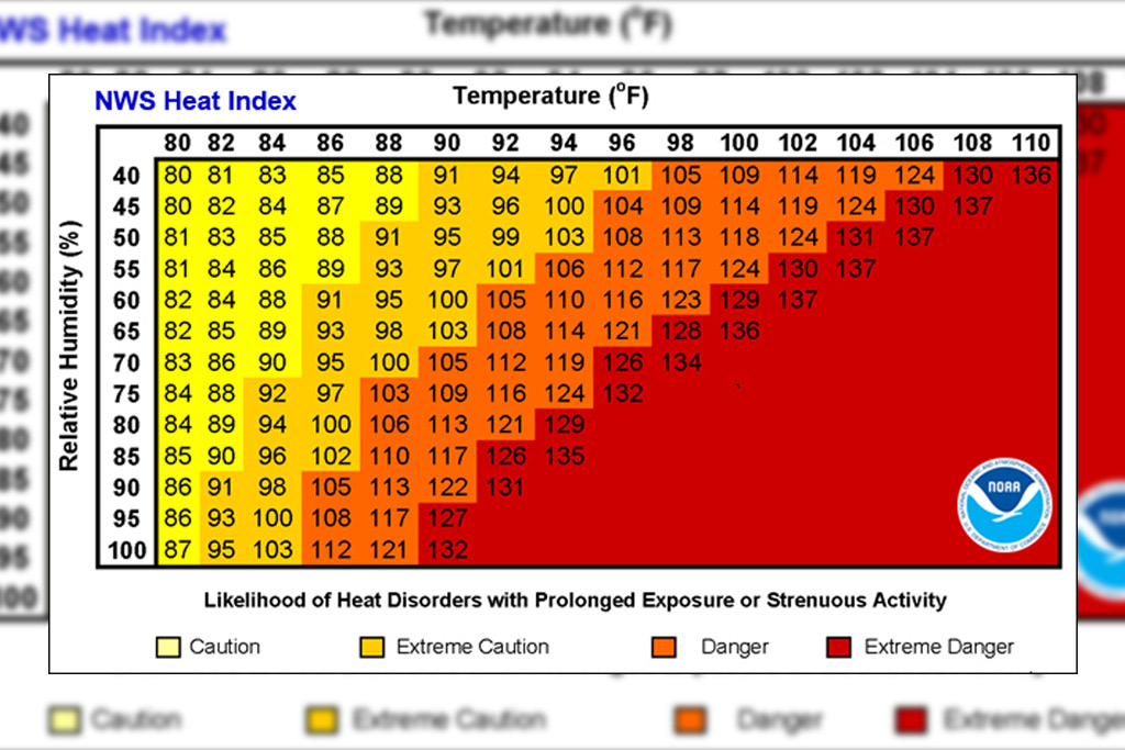 The National Weather Service Has Issued A Heat Advisory - RGVmag